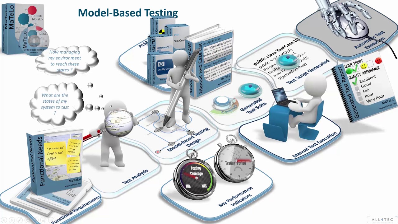 Tuto 1 Comprendre Le Model Based Testing Avec MaTeLo YouTube tuto-1-comprendre-le-model-based-testing-avec-matelo-youtube