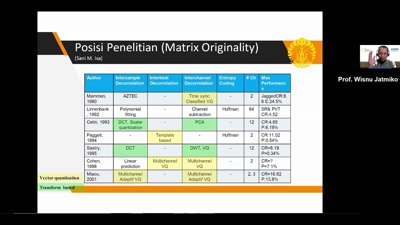 18. MPPI: Matrix Originality (Part 2) - YouTube