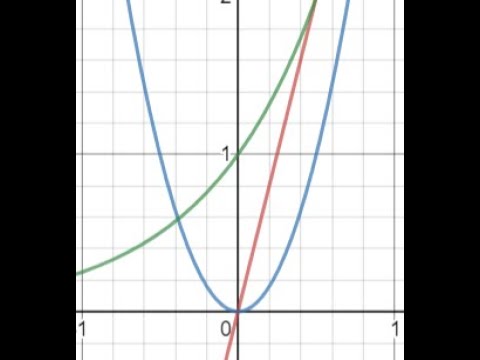 Edgenuity: Comparing Exponential, Linear, and Quadratic Growth - YouTube