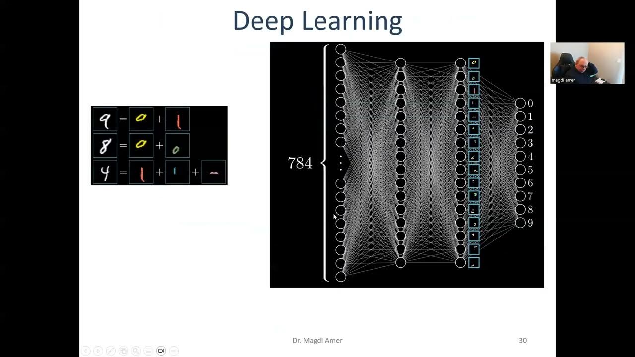 Intro To AI Lecture3 Part1 | مقدمة في الذكاء الصناعي - YouTube