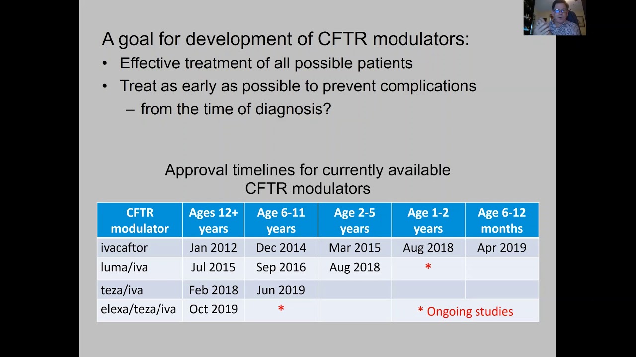 CF Research: Now that we have modulators, what's next? - YouTube