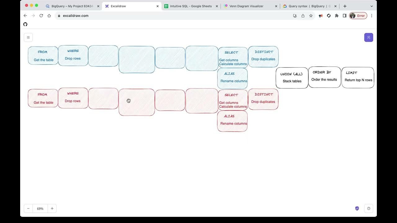 Intuitive SQL For Analytics | UNION 4 - YouTube