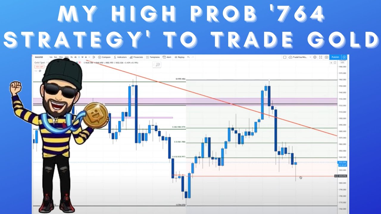 How To Use My 764 Strategy To Trade Gold - YouTube