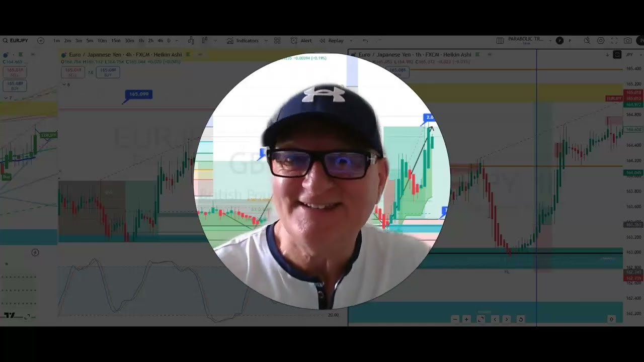The Best Advanced Forex Charts - Dominate the Markets Like a Pro!!