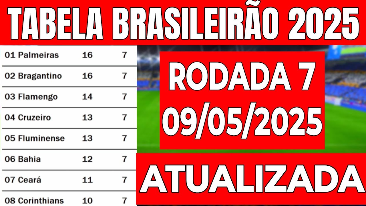 CLASSIFICAÇÃO DO BRASILEIRÃO 2025 HOJE ‐ Campeonato Brasileiro série a ...