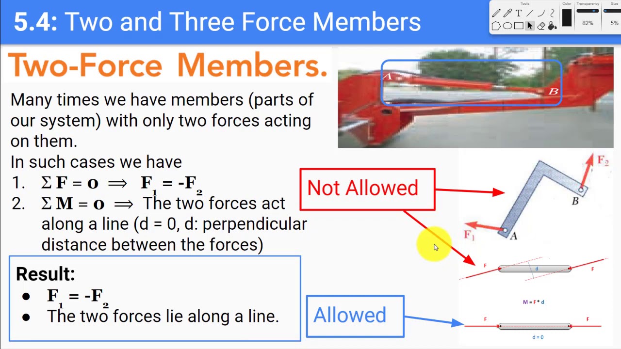 Lecture # 21 Basic Engineering Mechanics (2 and 3 Force Members) - YouTube