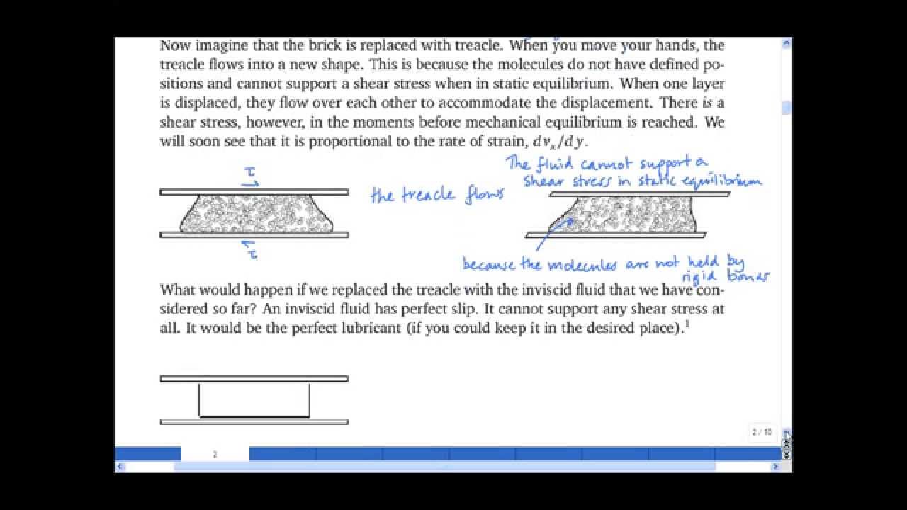 3.1 Solids are rigid. Fluids flow - YouTube