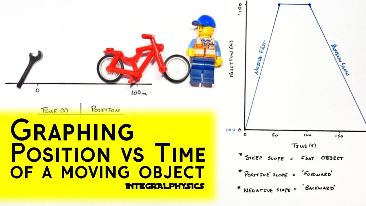 Graphing Position Vs Time Introduction To Kinematics Physics YouTube graphing-position-vs-time-introduction-to-kinematics-physics-youtube