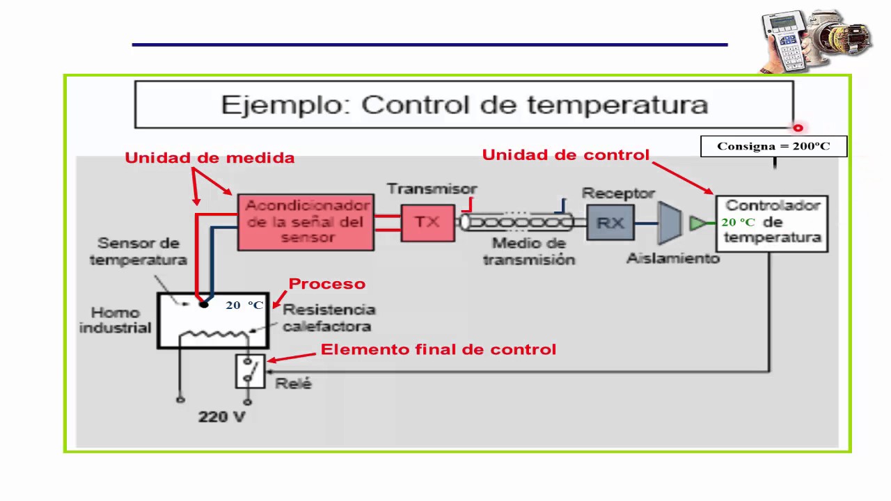 01 INTRODUCCIÓN A LA INSTRUMENTACIÓN - YouTube