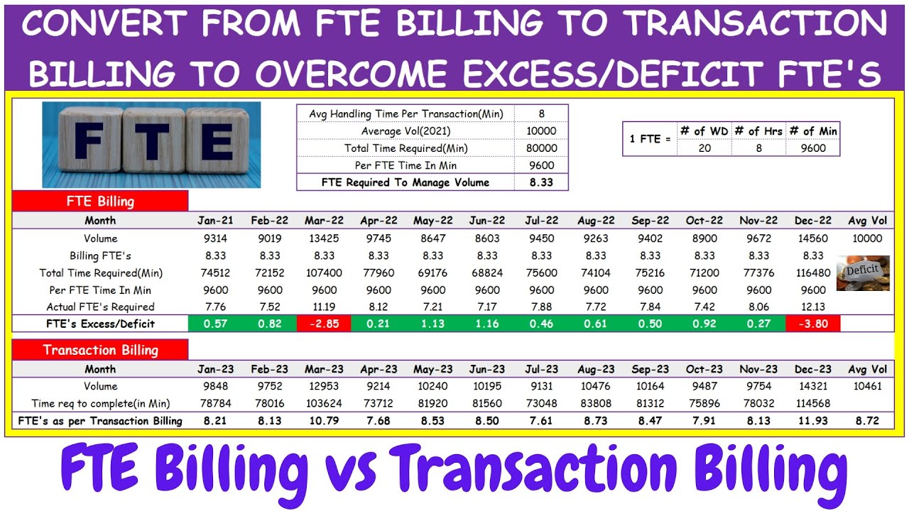 CONVERT FROM FTE BILLING TO TRANSACTION BILLING TO OVERCOME EXCESS ...