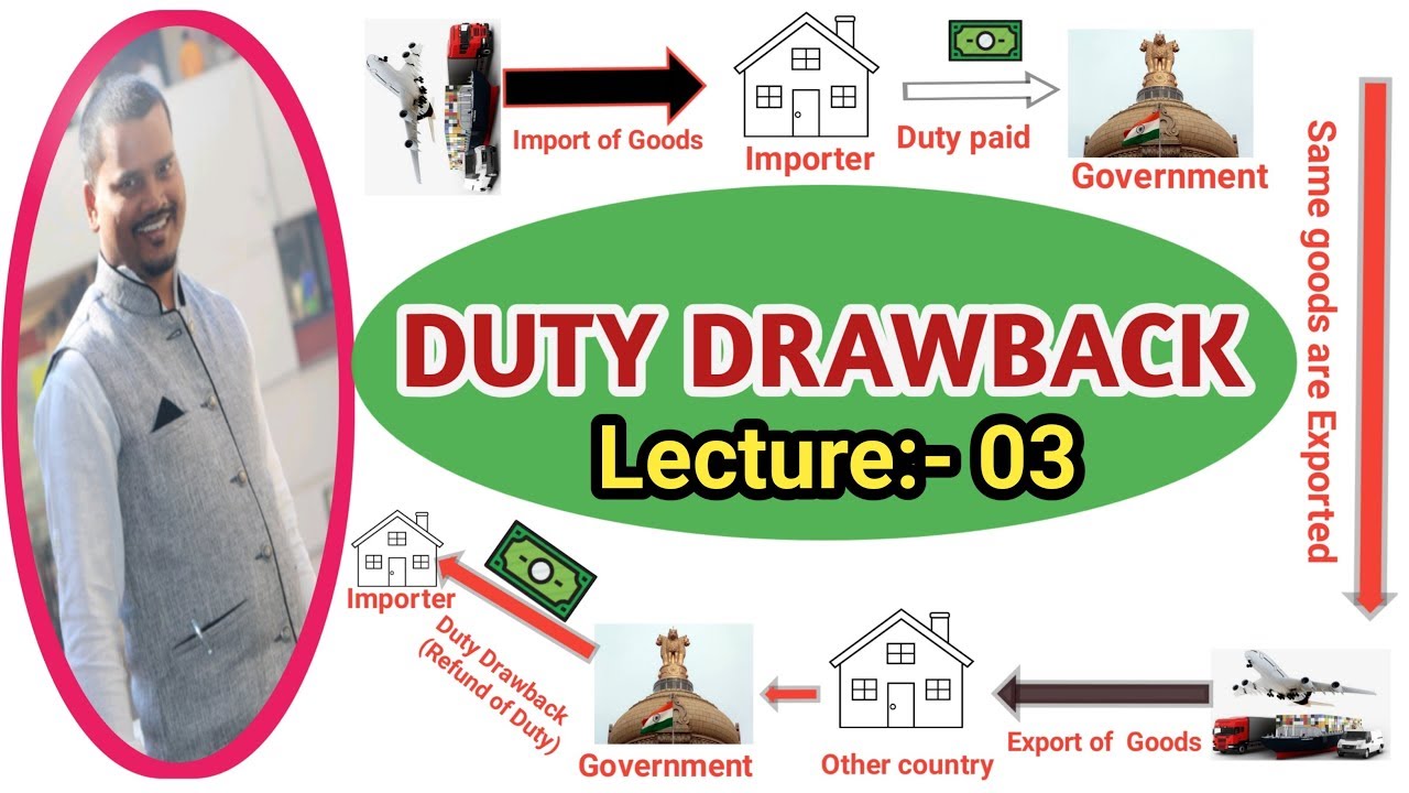 Duty Drawback Lecture 03 - YouTube