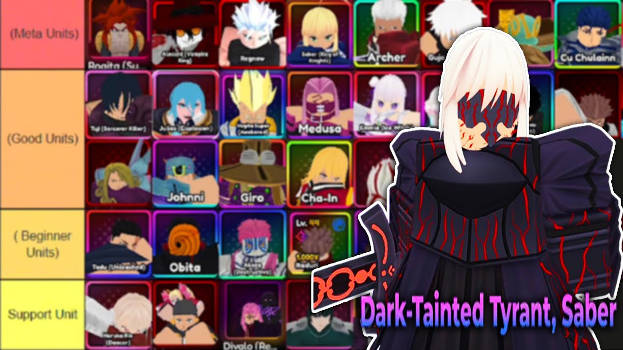 ANIME VANGUARDS UPDATE 3.5 UNITS TIER LIST (Best Units & Meta Units ...