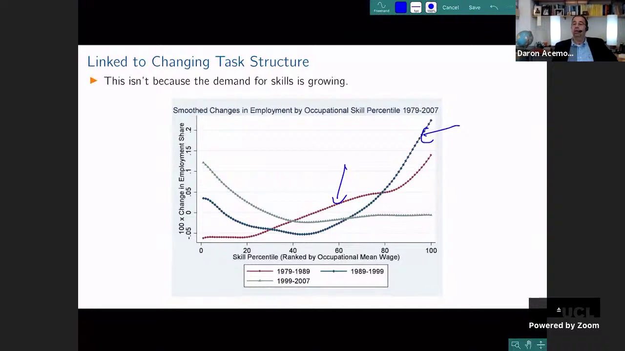 Gorman Lecture I: Daron Acemoglu “Tasks, Automation and the Labor ...
