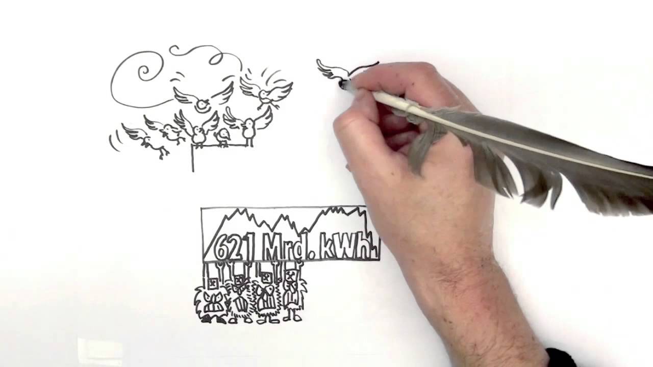 Biostrom - Sichere erneuerbare Energieversorgung - YouTube