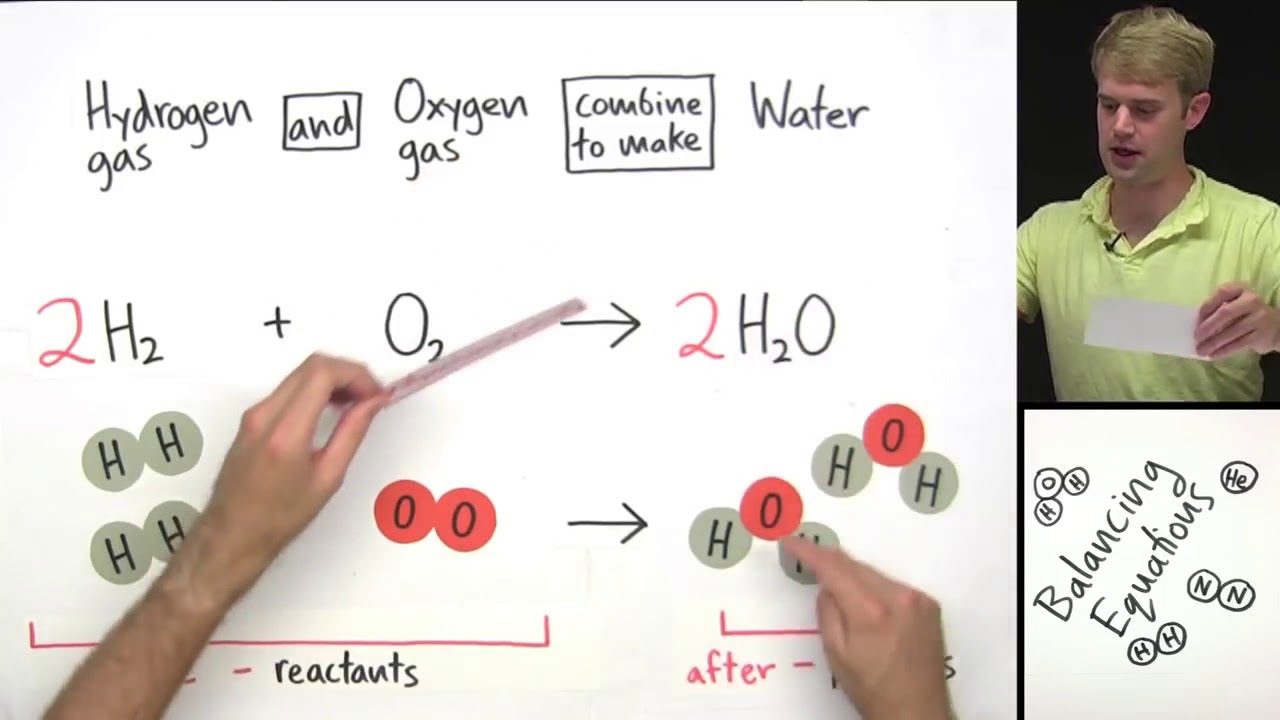 Introduction to Balancing Chemical Equations - YouTube