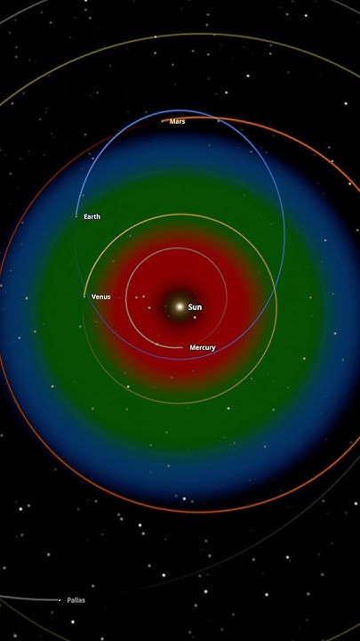 What if Earth's orbit changed from a circle to an extreme oval? - Universe Sandbox # ...