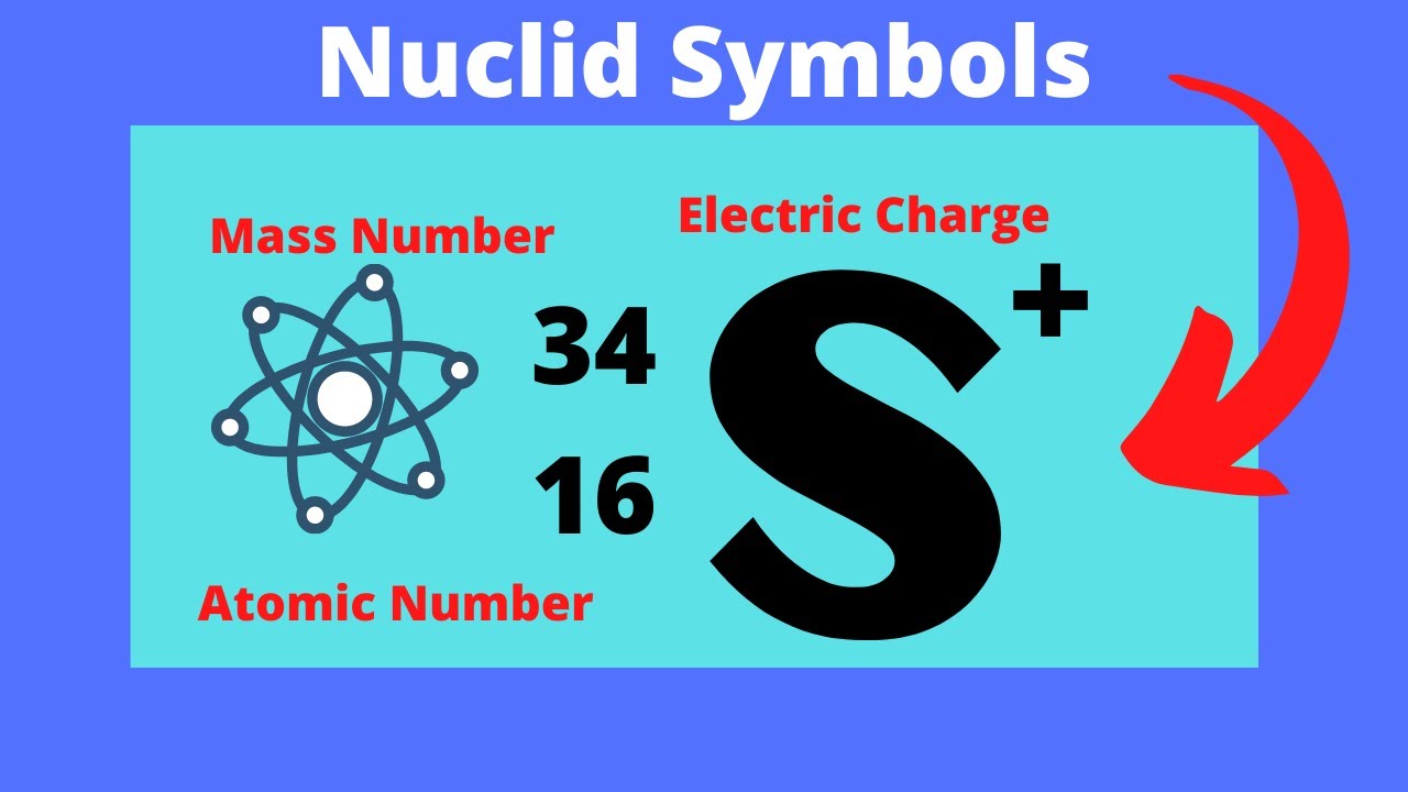Nuclide Symbols And Finding The Number Of Protons Neutrons And