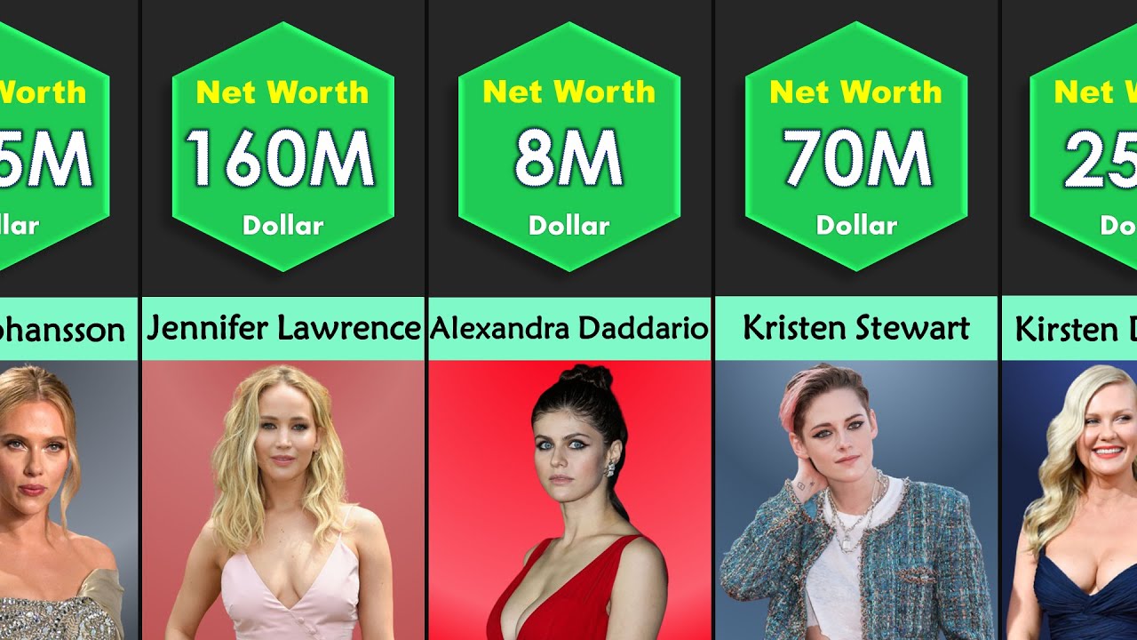 Hollywood Actress And Their Net Worth YouTube hollywood-actress-and-their-net-worth-youtube