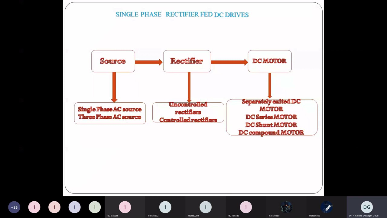Unit II Part1 Constant torque and Constant power operation - YouTube