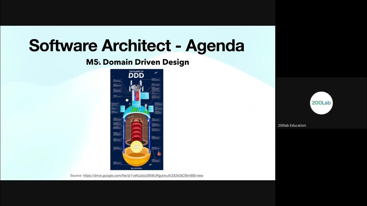 Design System: Thiết kế hệ thống Microservice with DDD | SA02 - Demo - YouTube