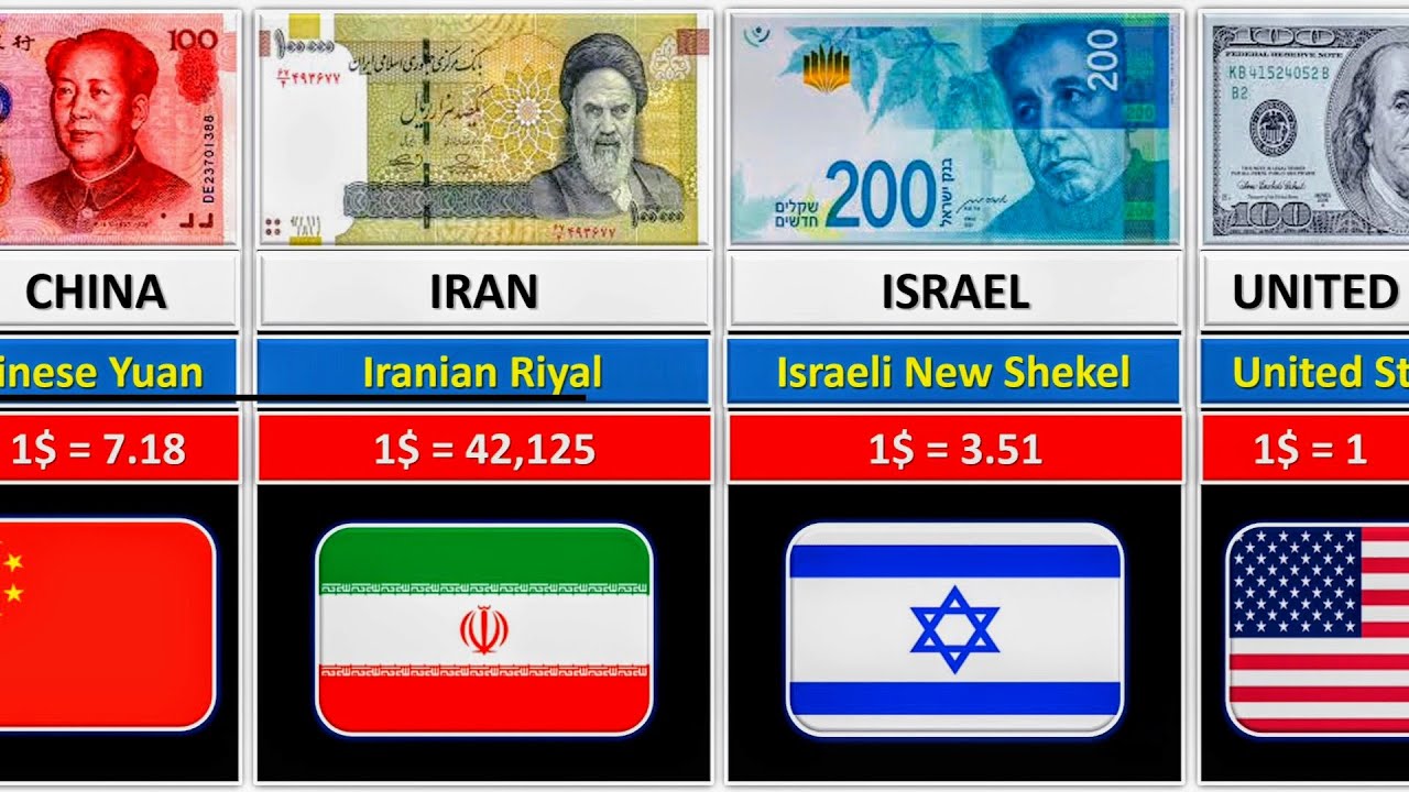 Top 100 Strongest Currencies in the World 2025 🌍 | Global Currency ...