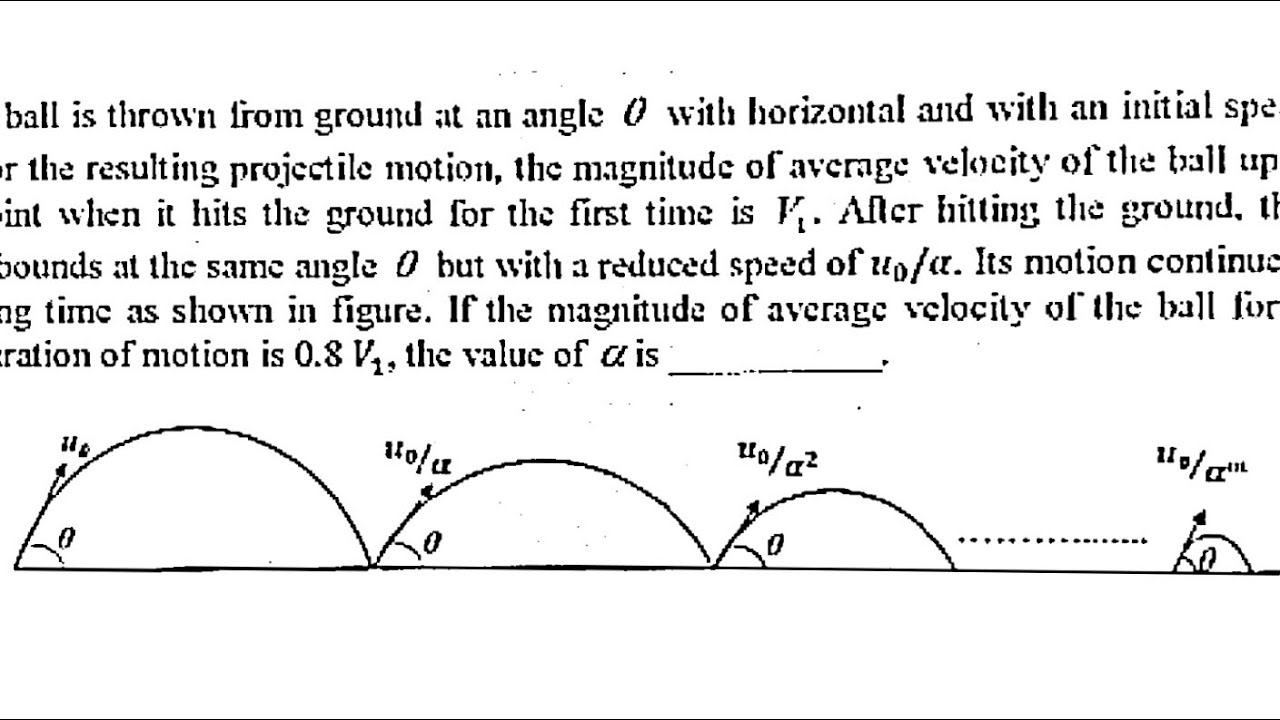 Projectile motion with infinite bounces #kinematics #iitjee #advanced # ...