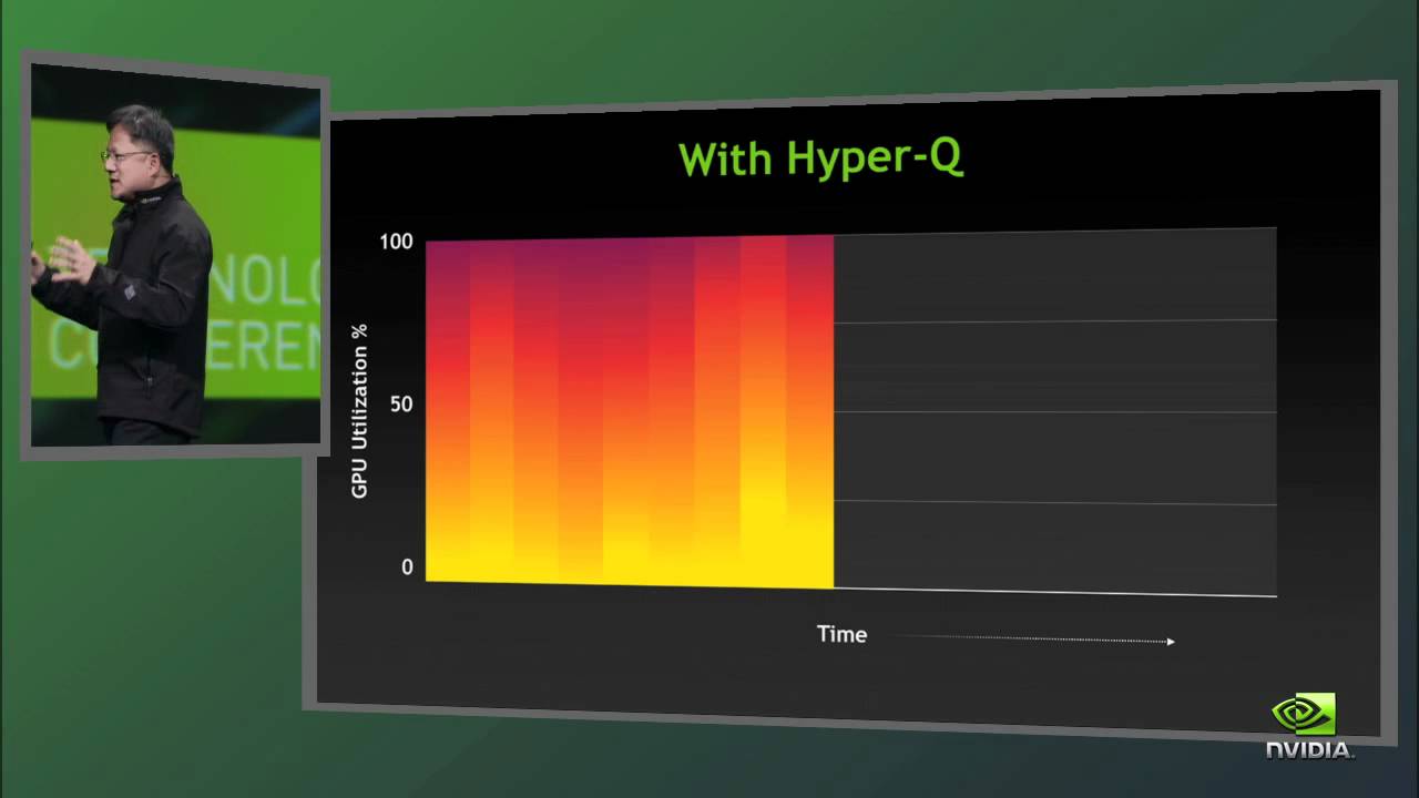GTC 2012 Keynote (Part 03): The NVIDIA Kepler GPU Architecture - YouTube
