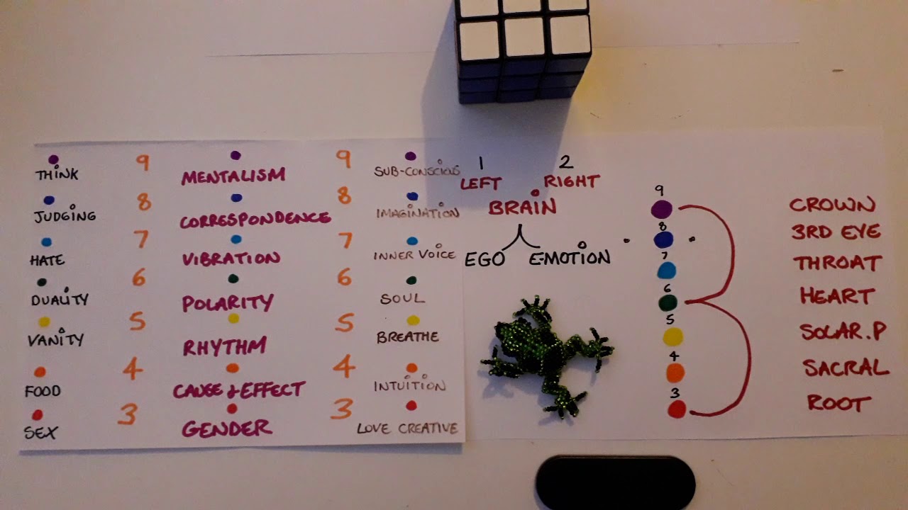 7 Hermetic Principles All is Mind - YouTube