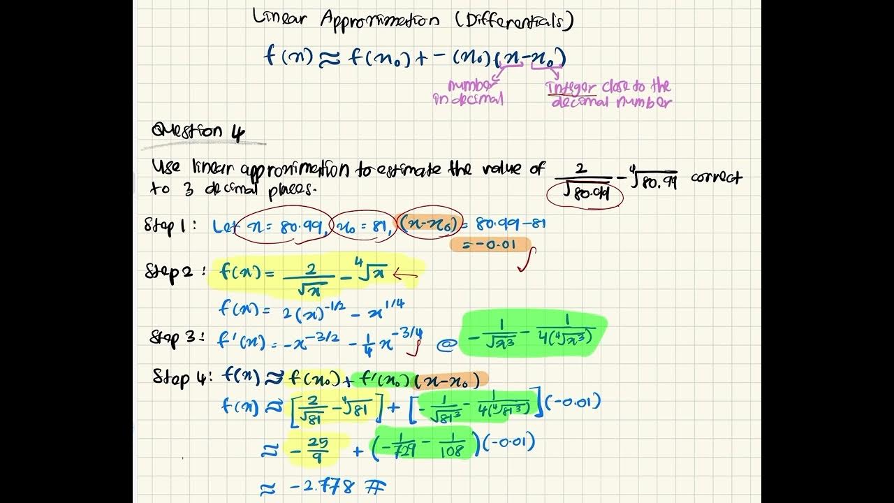 LINEAR APPROXIMATION & DIFFERENTIALS WITH TEACHER AZRA - YouTube