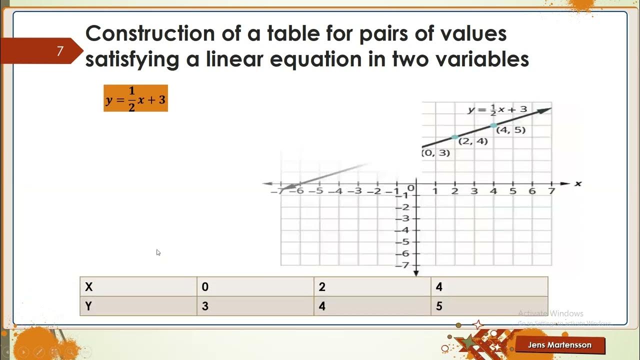 Solution of linear equation by graph - YouTube
