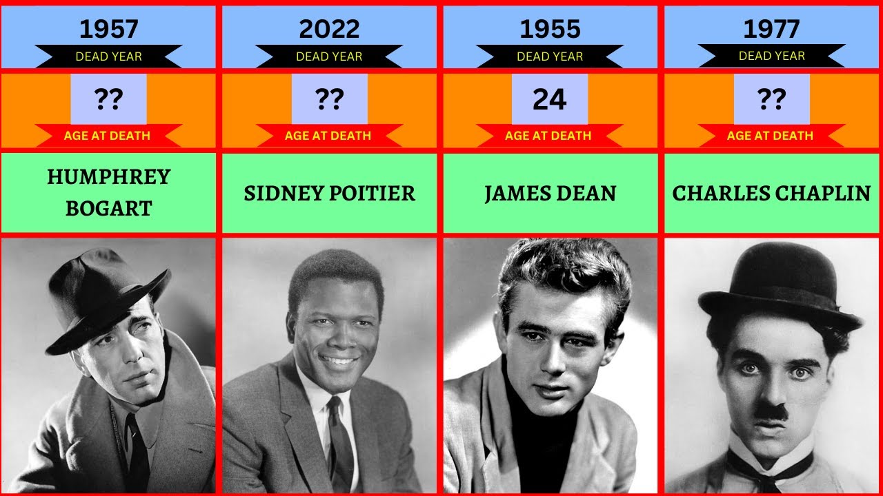 The death handsome Hollywood legendary actors & their age at death ...