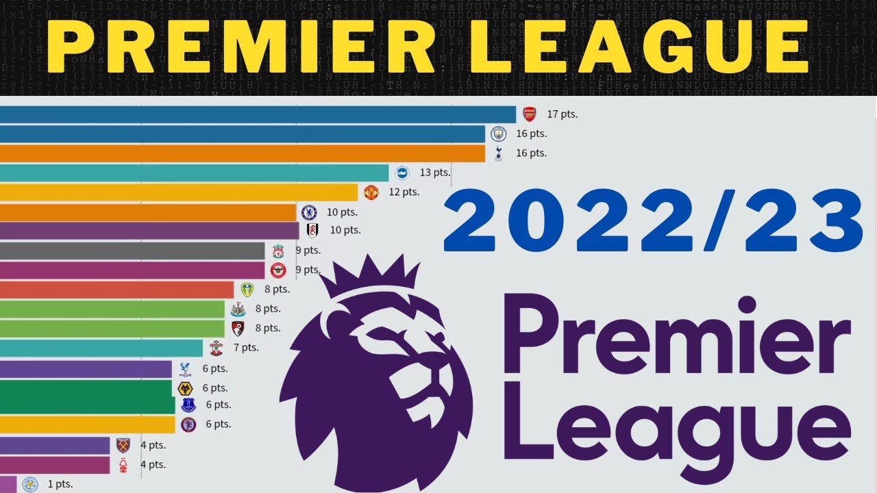 Who Will Win the 2022/23 Premier League Season? | English Championship ...