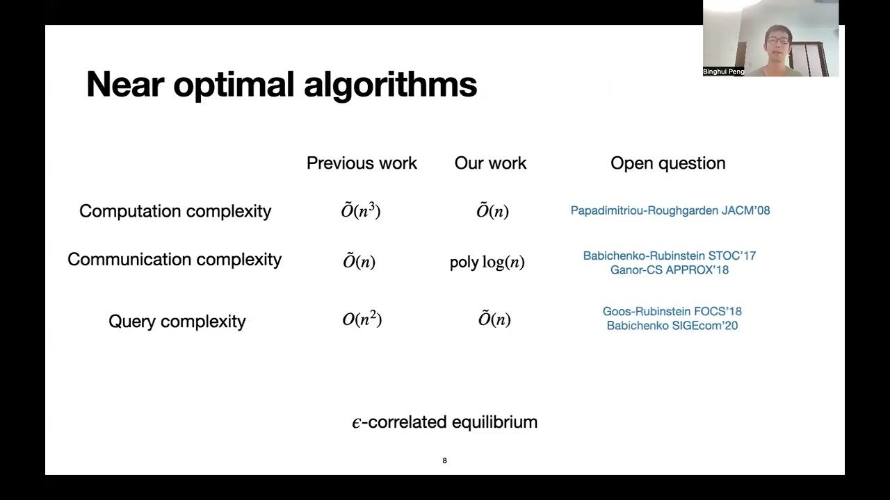STOC24 7 B 3 Fast swap regret minimization and applications to approximate correlated equilibria ...