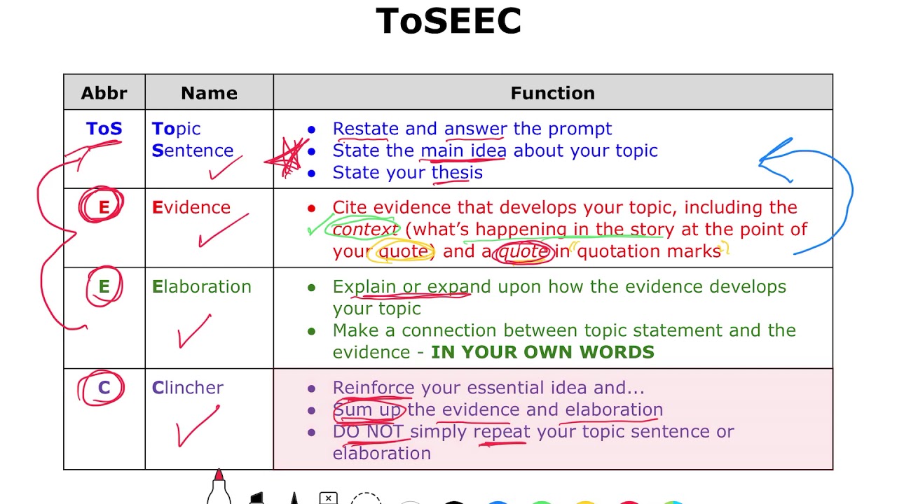 ToSEEC Strategy - YouTube