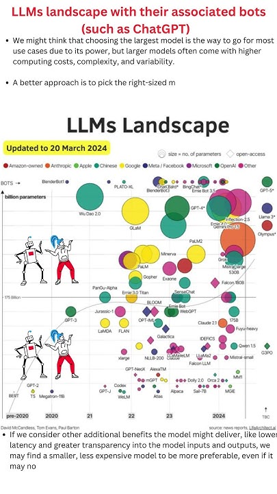 Beyond ChatGPT:Exploring the LLM & Bot Landscape|Choosing LLM ...