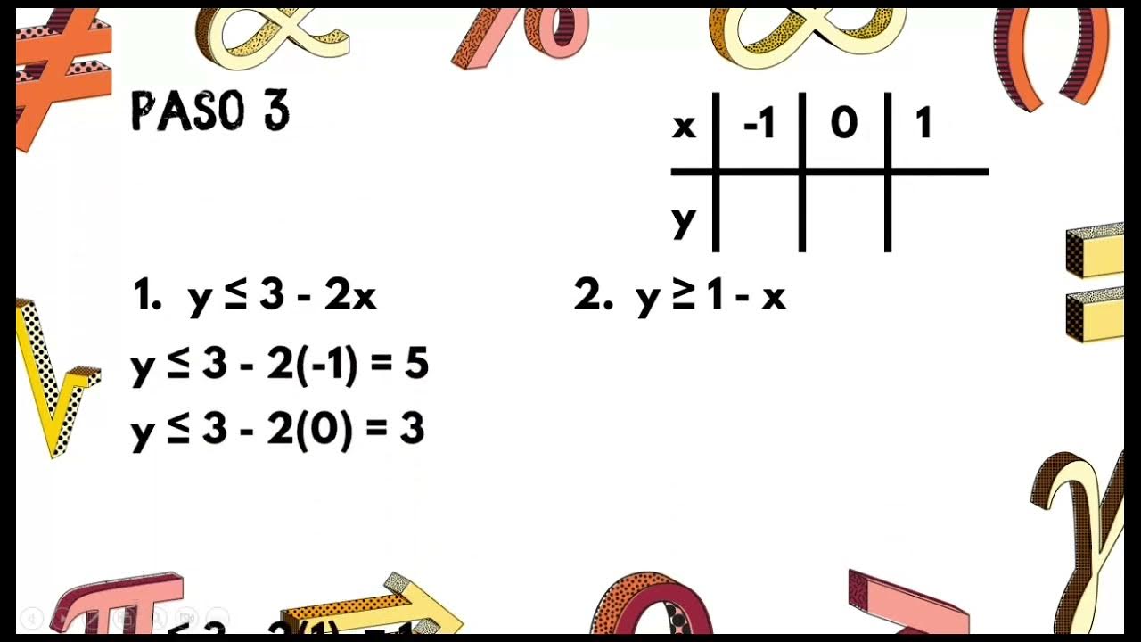 Sistema de Inecuaciones Lineales con dos Variables | MateAmigos🧮 - YouTube