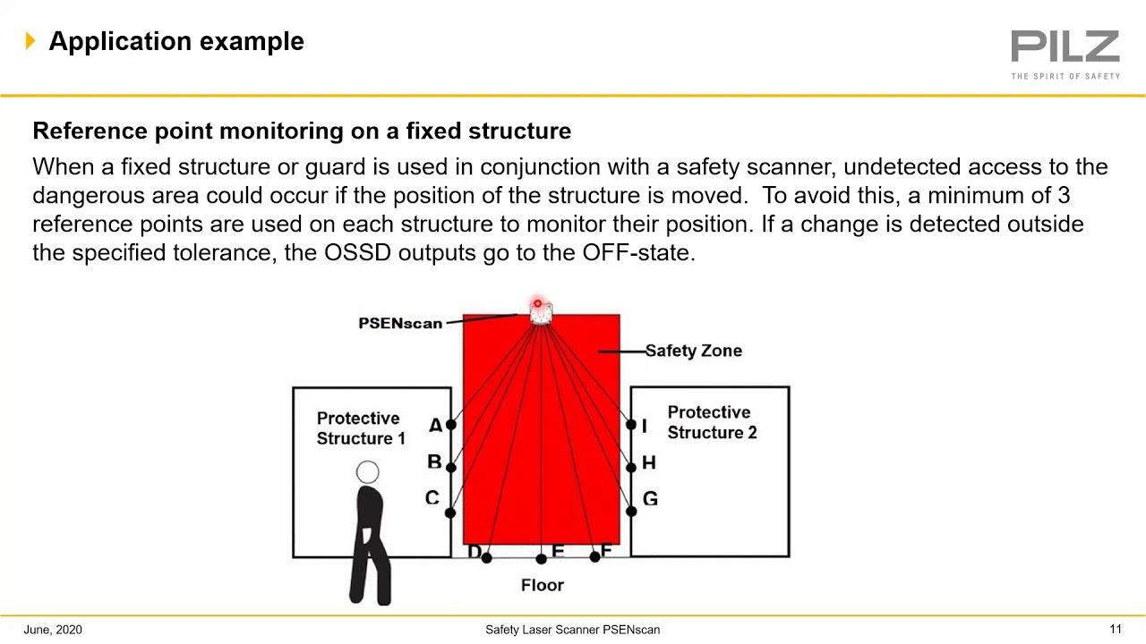 Pilz PSENscan Safety Laser Scanner Training - YouTube
