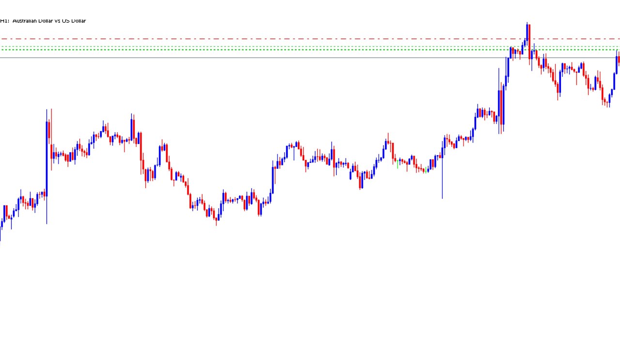 Combining Bullish Rising Wedge Patterns with Supply Area - YouTube