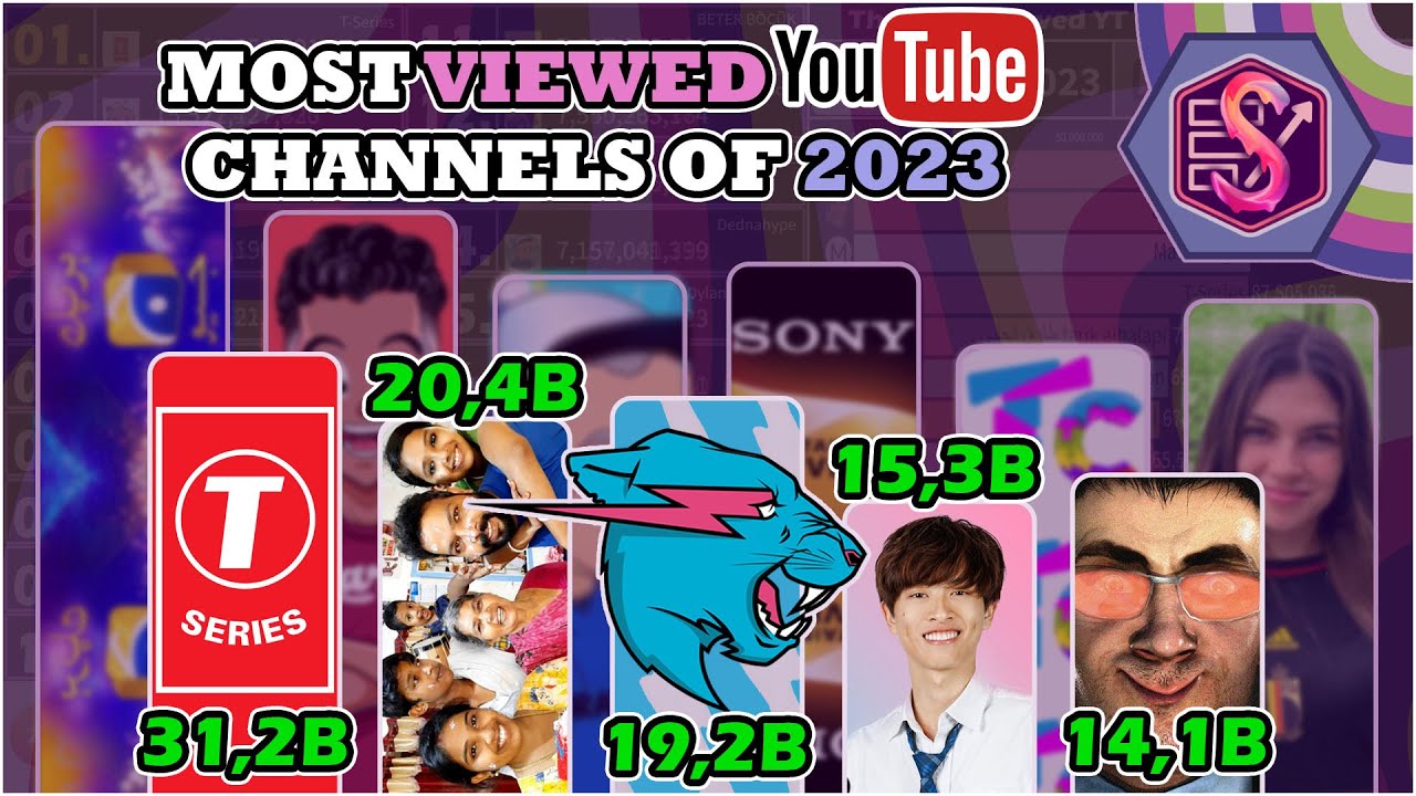 The Most Viewed Channels on YouTube in 2023 - YouTube