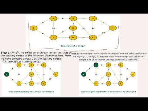 MST - Kruskal's and Prim's Algorithm - YouTube