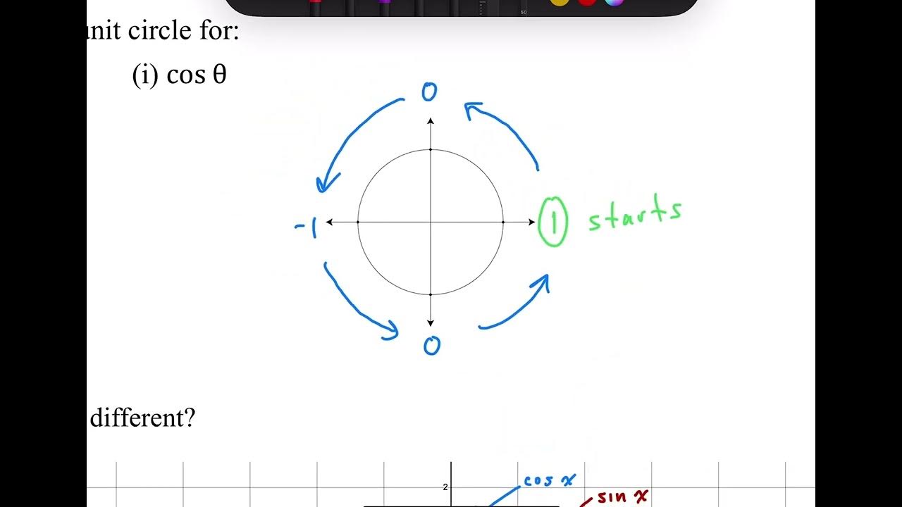 Simplifying Equivalent Trig Functions - YouTube