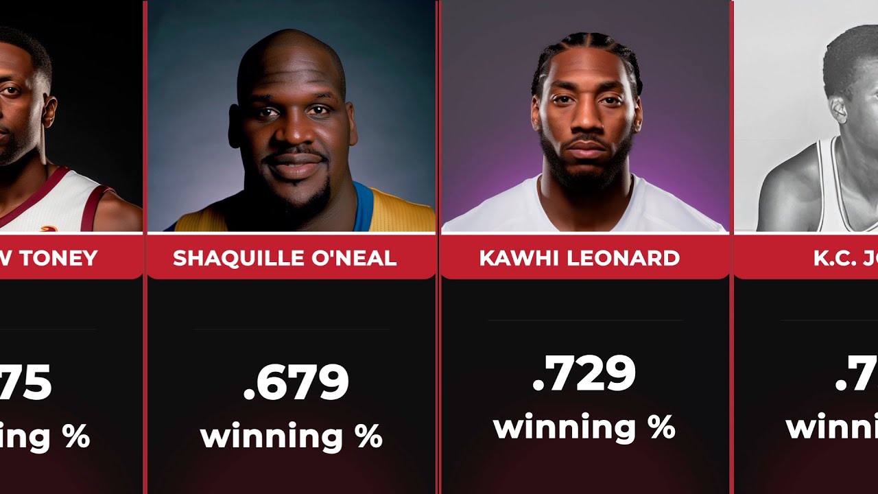 Top 33 NBA Players with the Best Winning Percentage of All Time (400 ...
