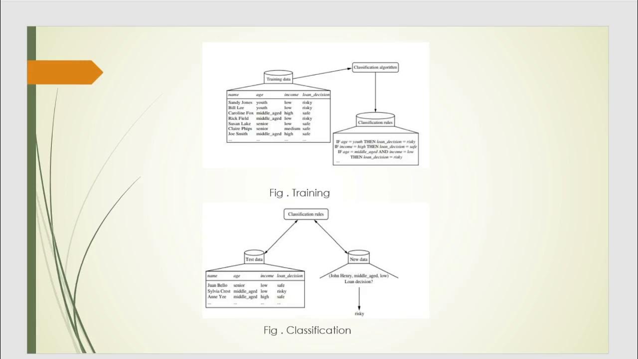 Data Mining and Warehousing : Introduction to Classification and Prediction | Module 3 - YouTube