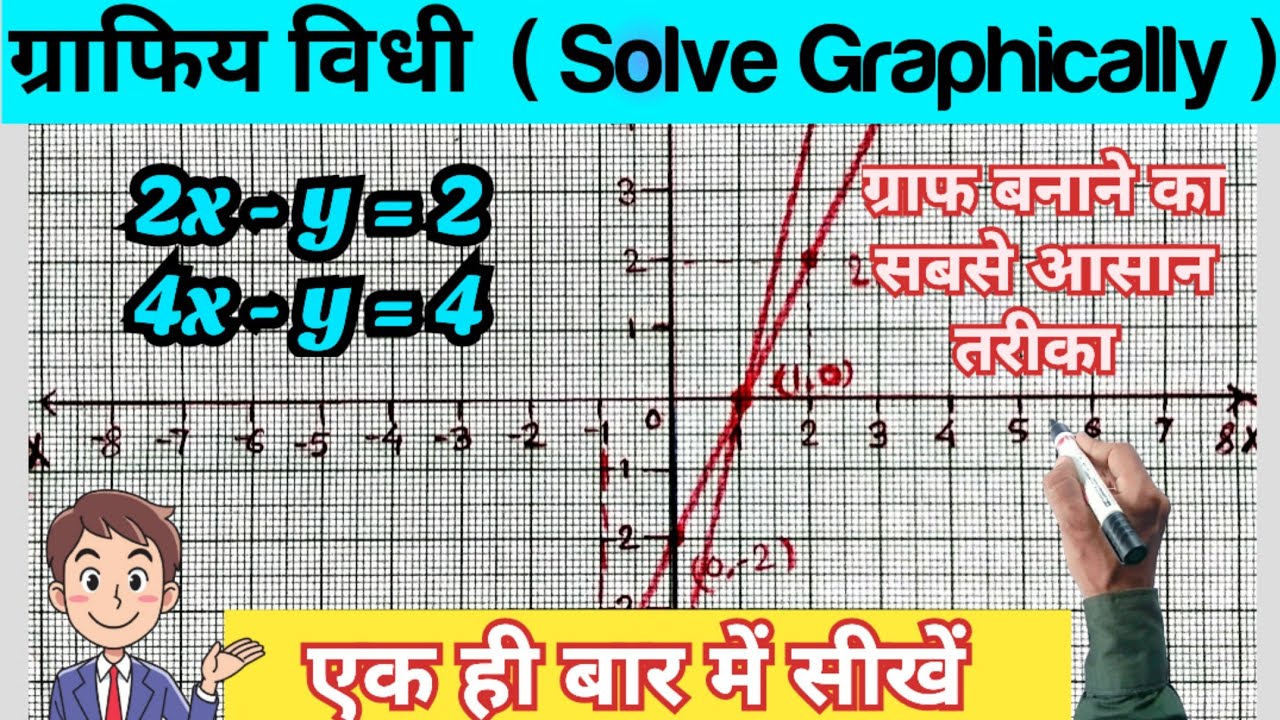 ग्राफिय विधी ||class 10 | Graph bananeka tarika | how to draw a graph ...