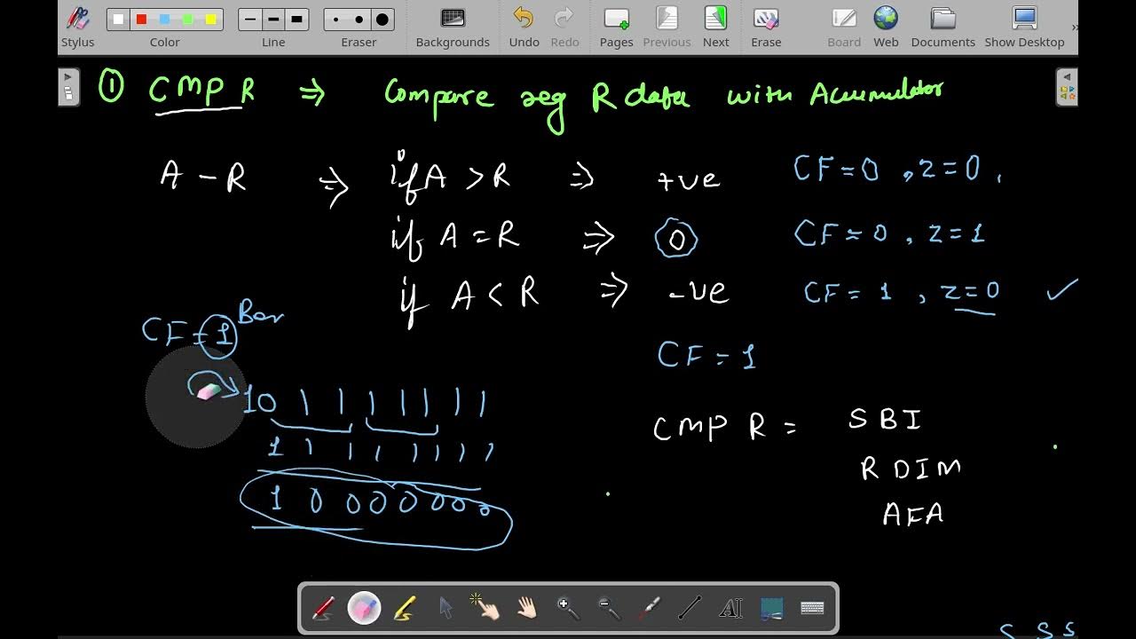 COMPARE instruction 8085 - YouTube
