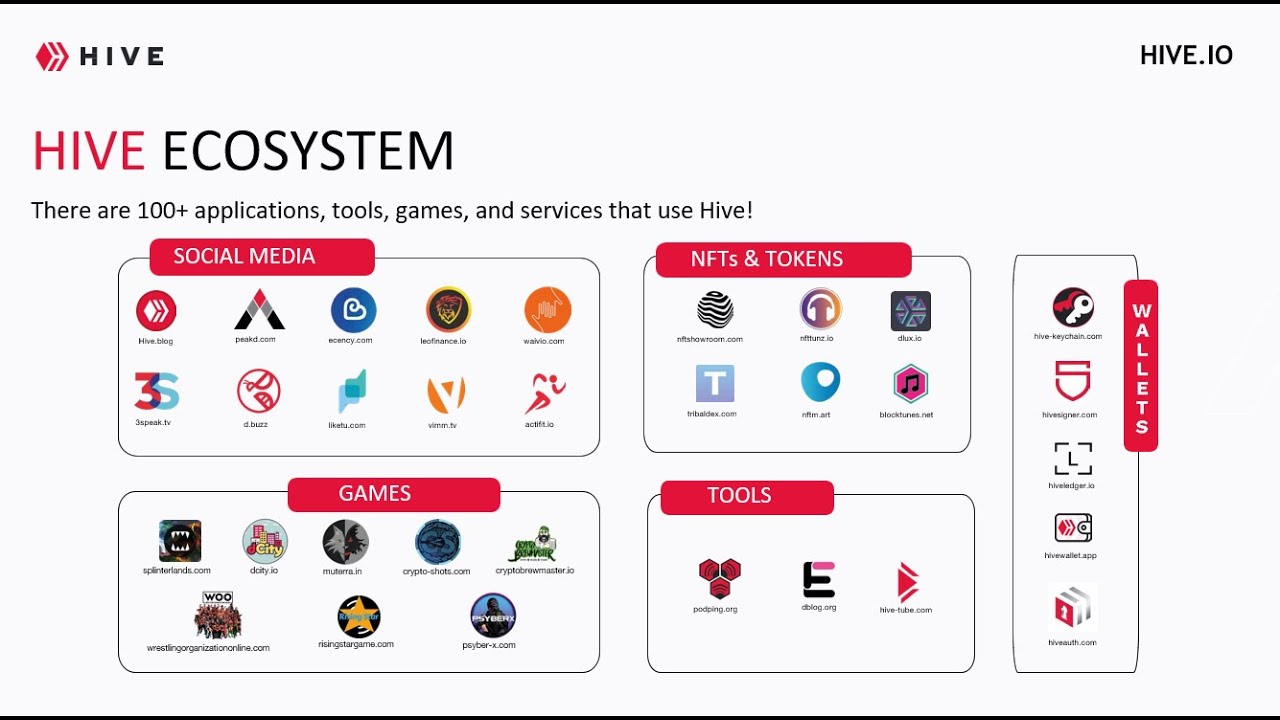 How to create hive account with free ticket and uses of hive keys ...