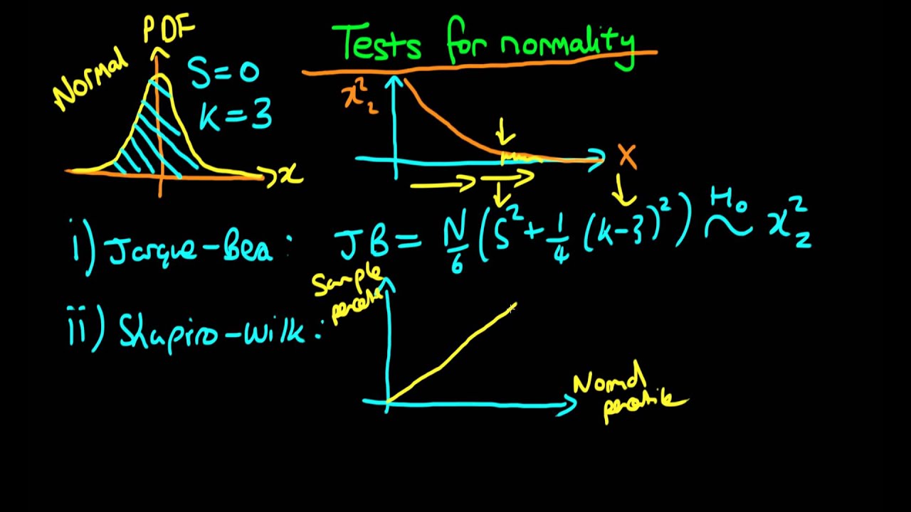 Tests for normally distributed errors - YouTube