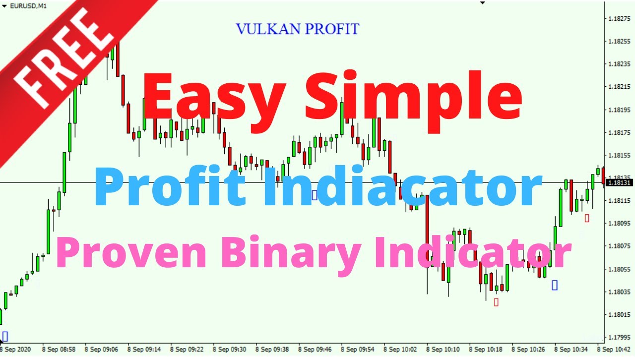 Free Binary Option Strategy | Profit Indicator | Easy Simple Profitable Binary Indicator - YouTube