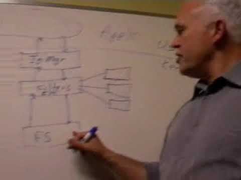 Neal Christiansen - Inside File System Filter, part I - YouTube