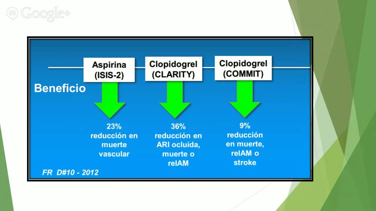 Modulo IAM con elevacion del ST - Tratamiento Antiagregante - YouTube